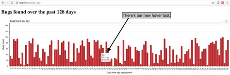 Responsive Bar Charts With Bokeh Flask And Python 3 Full Stack Python