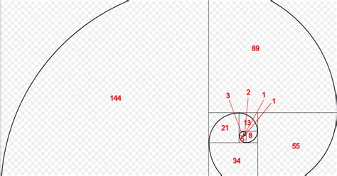 algoritma source code deret fibonacci