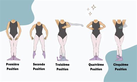 40 French Ballet Terms Every Dance Lover Must Know
