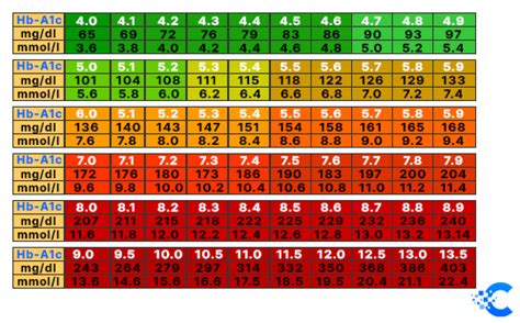 Blood Sugar Converter Example Definition