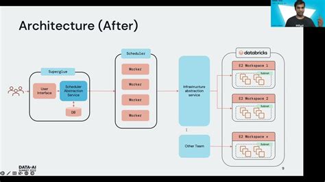 Scaling With Databricks To Run Thousands Of Data Pipelines Design And