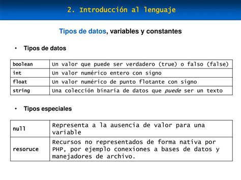 Ppt Lenguaje De Programaci N Php Powerpoint Presentation Free