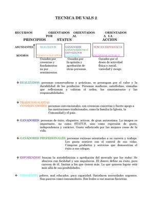Marketing 1ER Parcial RESUMEN MARKETING RESUMEN 1ER PARCIAL UVAS 1
