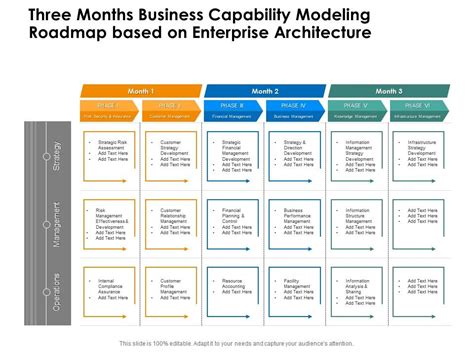 Business Capability Map Template Creative Template Ideas