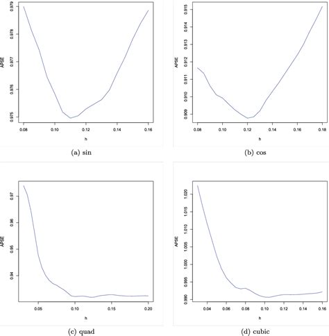 figure 1 from simultaneous nonparametric regression analysis of sparse longitudinal data