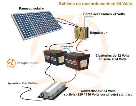 Schema Installation De Panneau Solaire