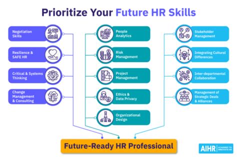 International HR Day 2025 Celebrating HR S Role AIHR