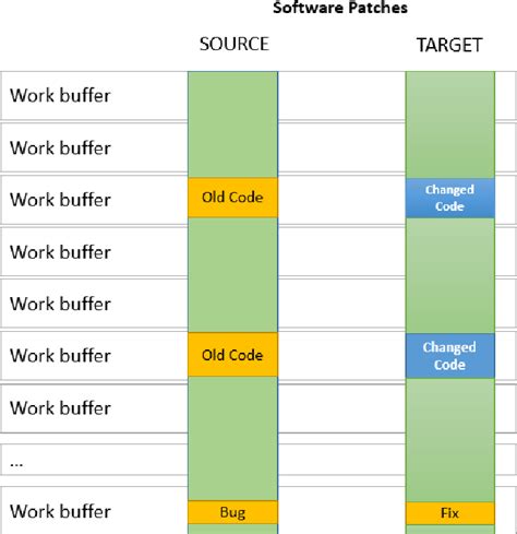 figure 3 from a hybrid data differencing and compression algorithm for the automotive industry