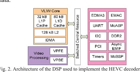 figure 1 from a dsp hevc decoder implementation based on openhevc semantic scholar