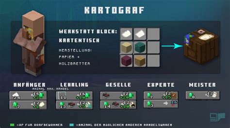 Minecraft Dorfbewohner Berufe Mehr GPORTAL Wiki