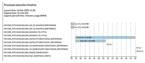 Analyzing Genomic Data Using Amazon Genomics Cli And Amazon Sagemaker