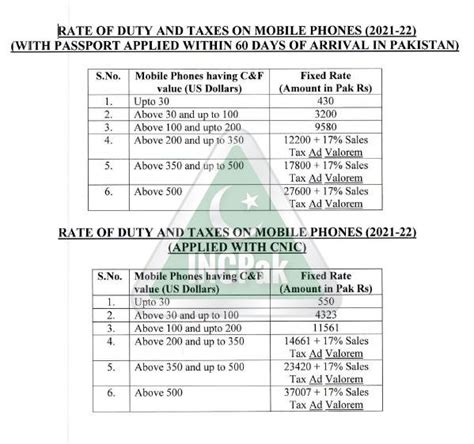 PTA Tax List 2023 PTA Tax Calculator In Mobile Registration