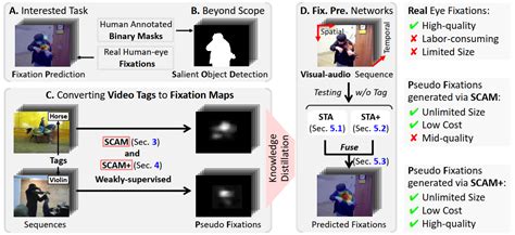 video saliency detection ai牛丝