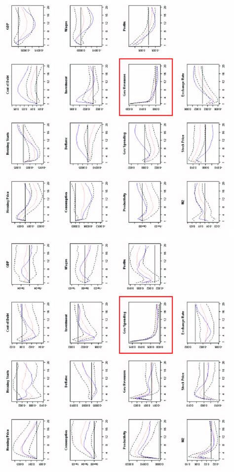 mpulse response functions us download scientific diagram