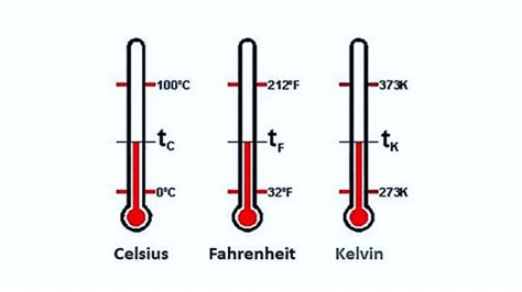 Temperatura o que é quais escalas existem e como são calculadas Meu