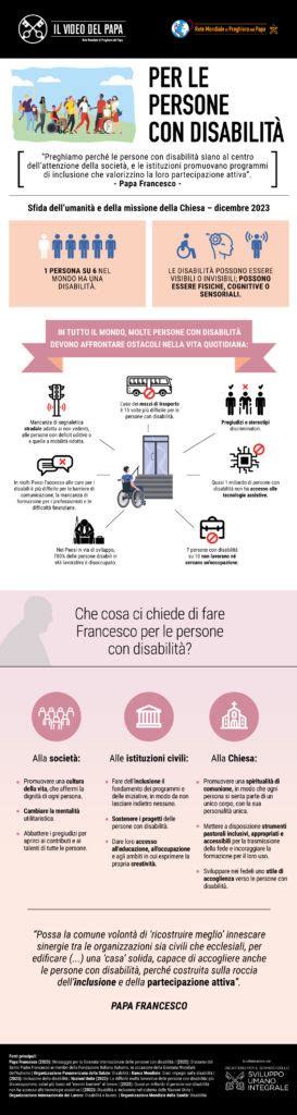 Il Video del Papa Il Video del Papa è un iniziativa globale della