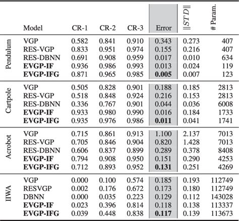 table 4 from physics enhanced data driven models with variational gaussian processes semantic