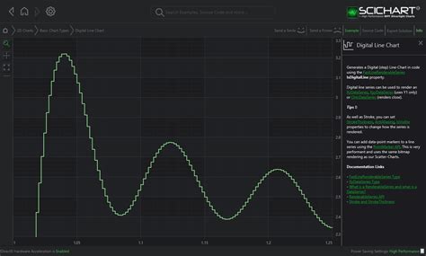 telerik wpf charts