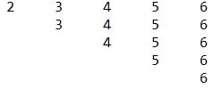 Java Elements Of The Matrix Above The Diagonal Stack Overflow