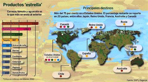PRINCIPALES PRODUCTOS DE EXPORTACIÓN