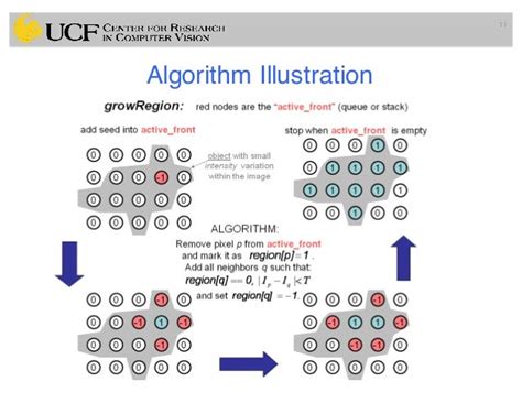 lec8 medical image segmentation ii region growing merging
