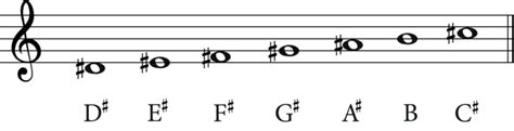 The D Sharp Minor Scale A Complete Guide Jade Bultitude