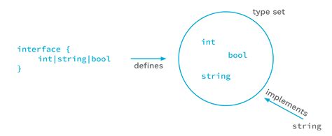 Sus Cuprinz Tor Alfabet How To Use A Generic Interface Articol Pluti Ton