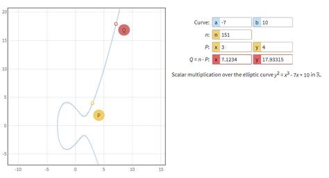 python scalar multiplication on elliptic curves stack overflow