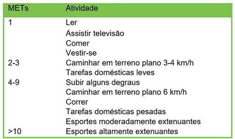 Avalia O Pr Operat Ria Da Capacidade Funcional Virtual Library