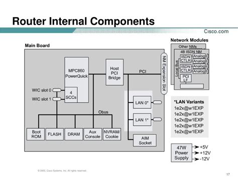 PPT CCNA 2 V3 0 Module 1 WANs And Routers PowerPoint Presentation