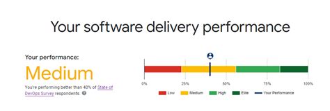 Four Key Metrics Kpis F R Software Delivery Performance Mayflower