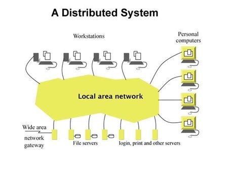 what are distributed systems definition by nader medhat nerd for tech medium