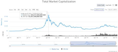 CoinMarketCap Crypto Coin Market Cap Review Guide Master The Crypto