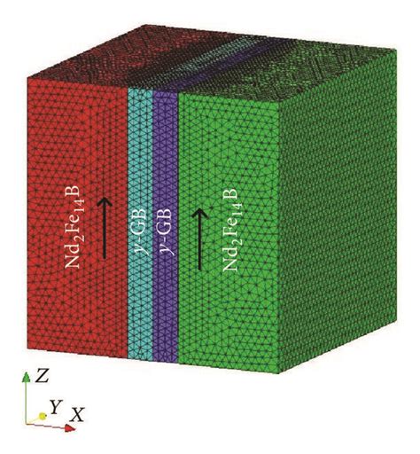 micromagnetic finite element model structure with two nd2fe14b grains download scientific