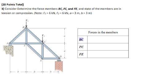 Solved Consider Determine The Force Members Bc Fc And Fe Chegg