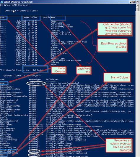 windows powershell tutorial for beginners with examples