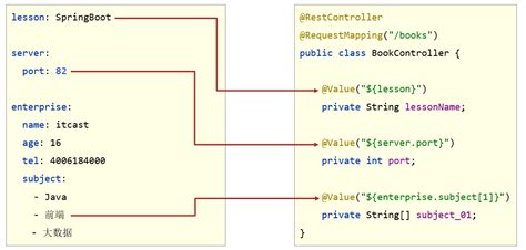 springboot application yml 自定义对象 csdn博客