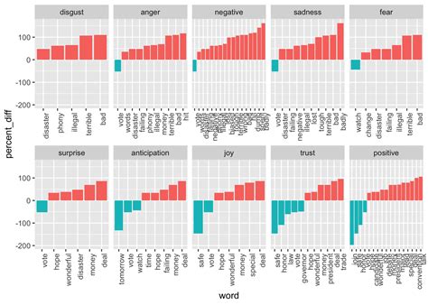 Bst 260 Introduction To Data Science 16 Text Mining