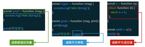 javascript 这些高阶的函数技术，你掌握了么 全栈修仙之路 segmentfault 思否