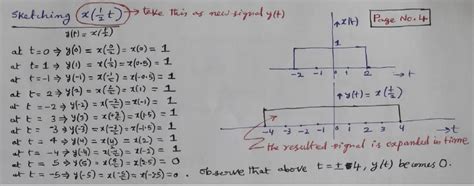 time shifting and time scaling operations signals and systems engineerstutor