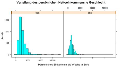 r how do i rename the splitting variables in a split histogram stack overflow