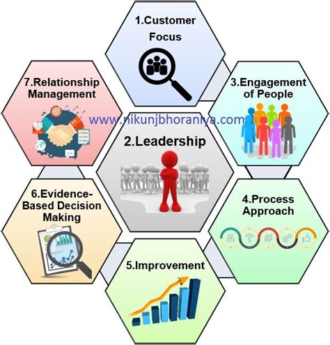 The Six Stages Of Customer Engagement And How To Use Them In Your