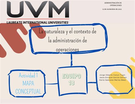 Actividad 1 mapa conceptual Administración de Operaciones