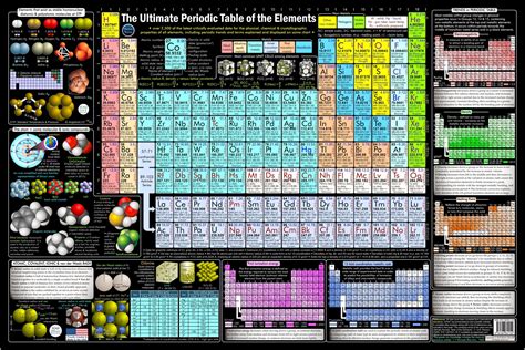 Periodic Table Printable Mcat And Organic Chemistry Study Guides Videos