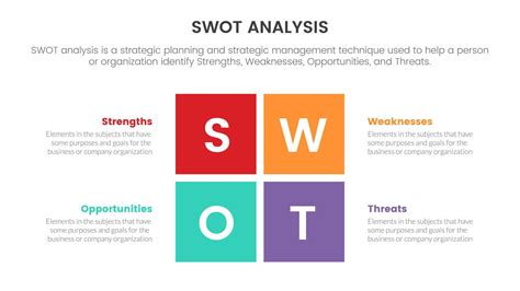 Swot Analysis For Strengths Weaknesses Opportunity Threats Concept With