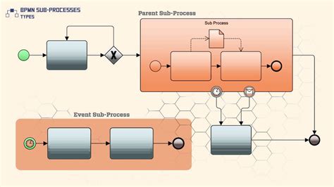 Ppt Bpmn Symbols And Naming Convention Powerpoint