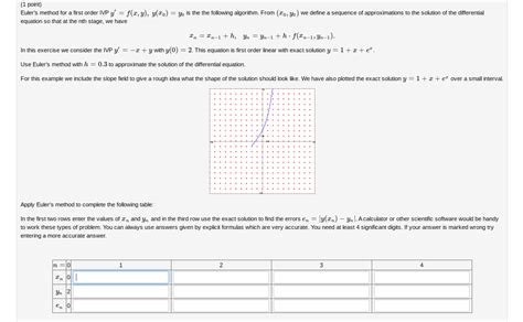 solved 1 point euler s method for a first order ivp