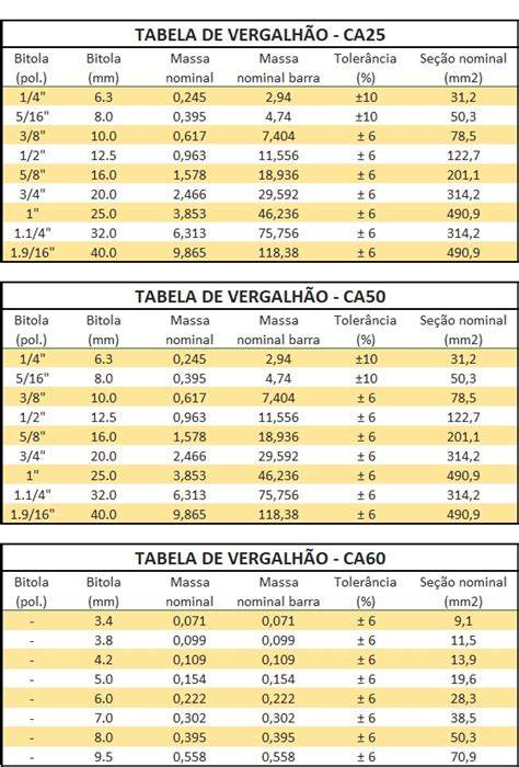 Múltipla Nossos produtos Tabela Vergalhões