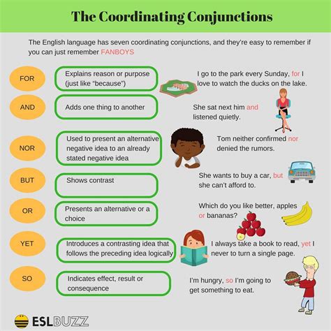 use of coordinating conjunctions in sentences