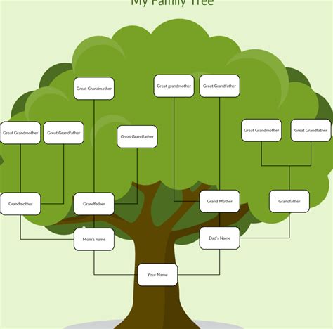 Cómo crear un árbol genealógico en Word Registra tu historia familiar